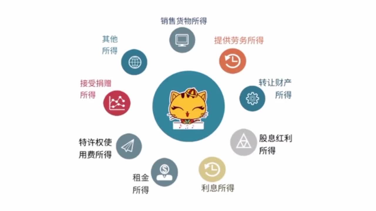 一分钟了解企业所得税(二)