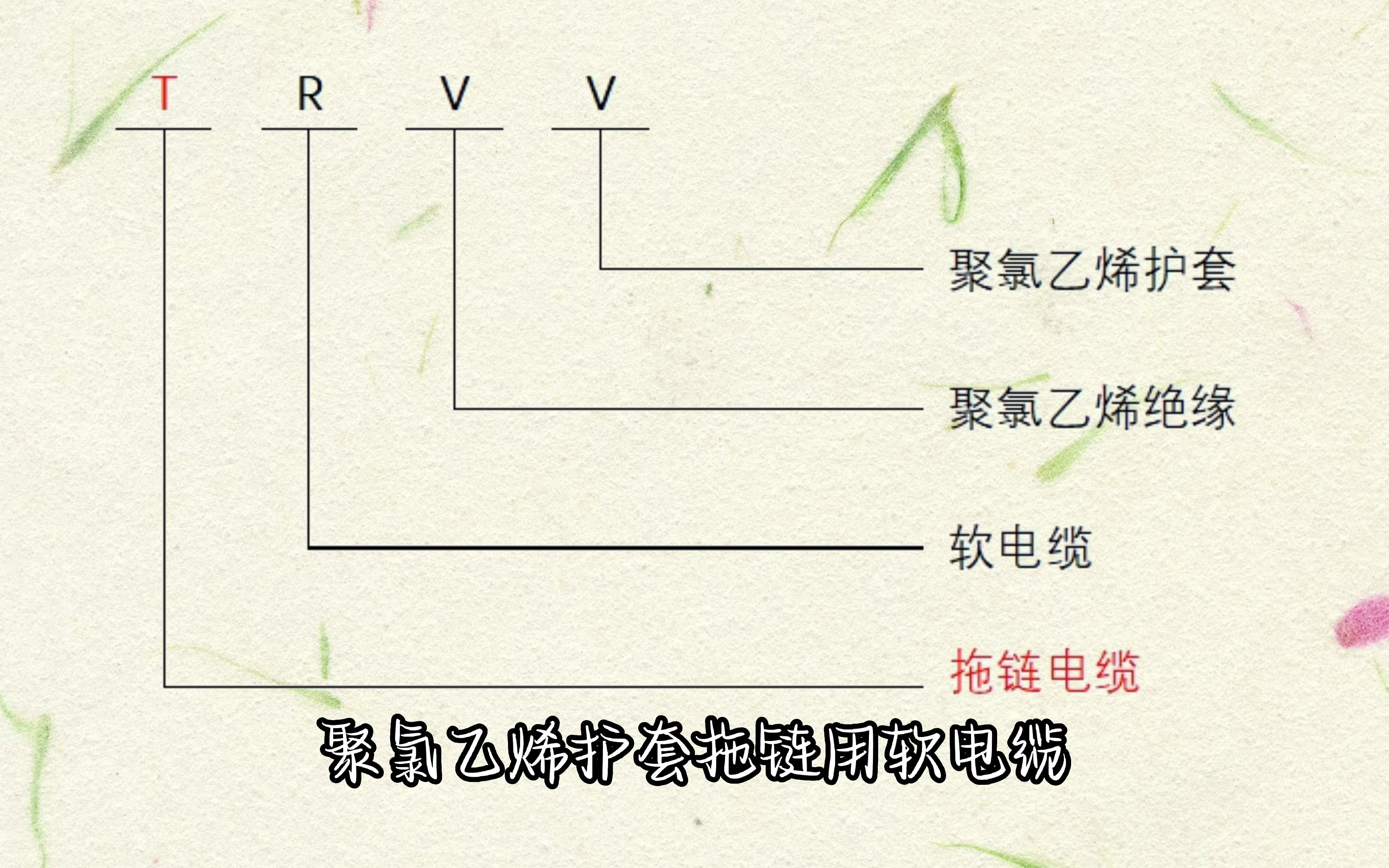 想知道TRVV是什么电缆吗?只需了解电缆型号中字母所代表的含义:T...