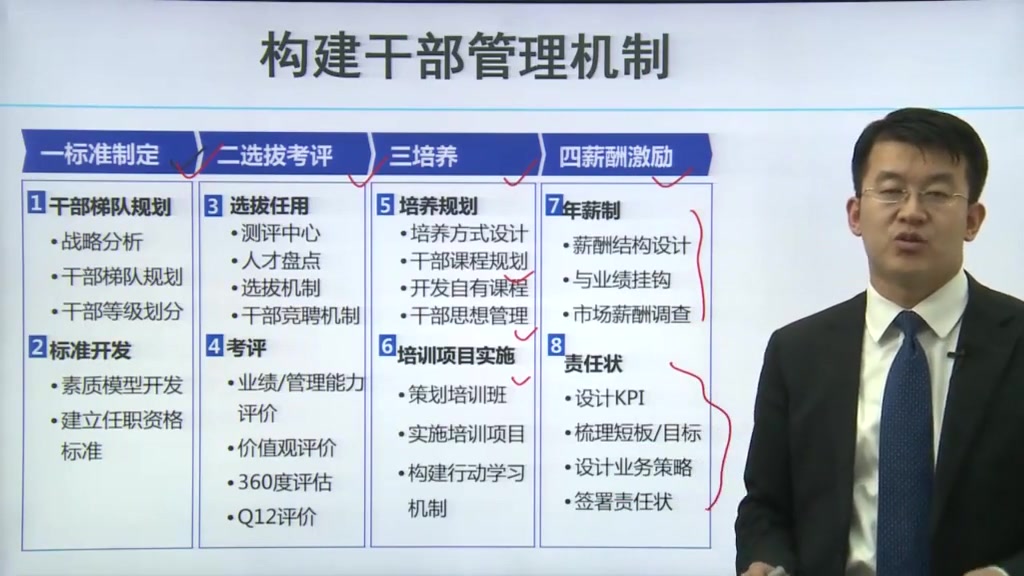 课时73【必修10-1】构建基于组织能力提升的干部体系