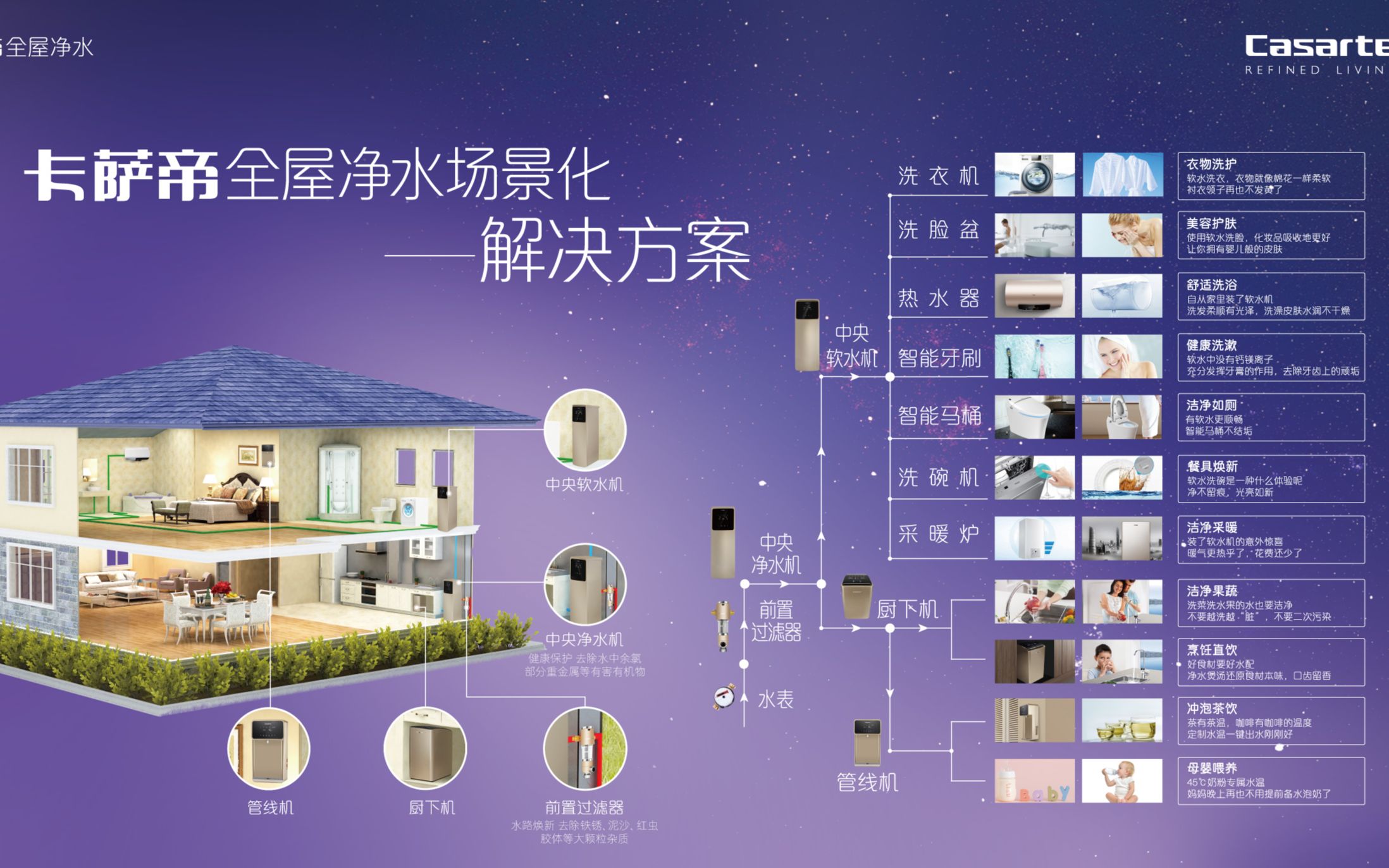海尔水联网全屋用水解决方案现场设计点位确定指导