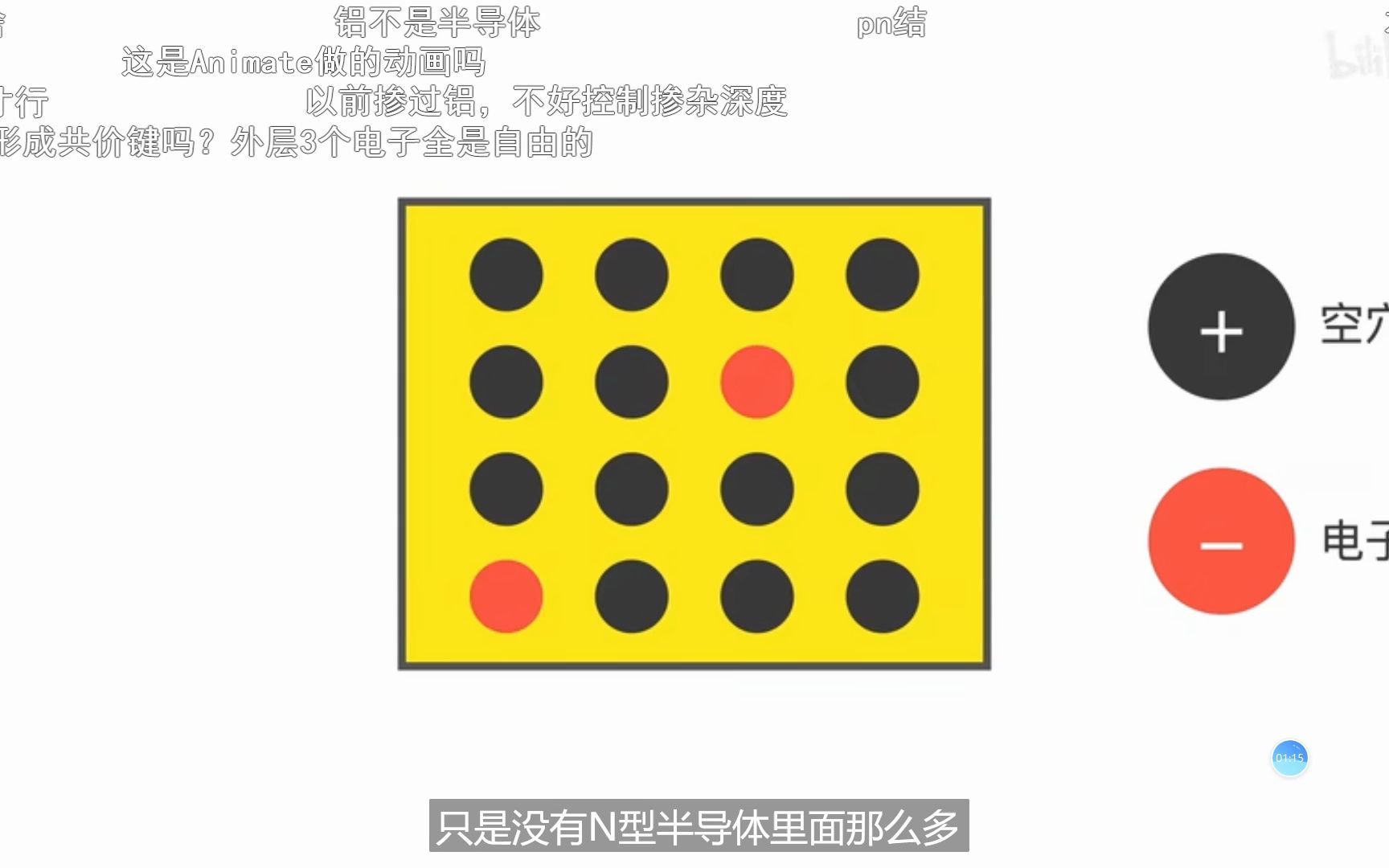 太清楚---Mos管的工作原理