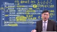 第95讲租赁负债和使用权资产的初始计量,租赁负债的后续计量(1)