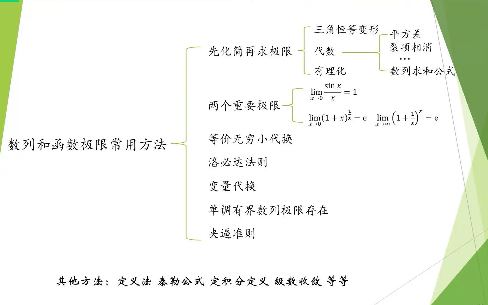 求数列和函数极限的常用方法