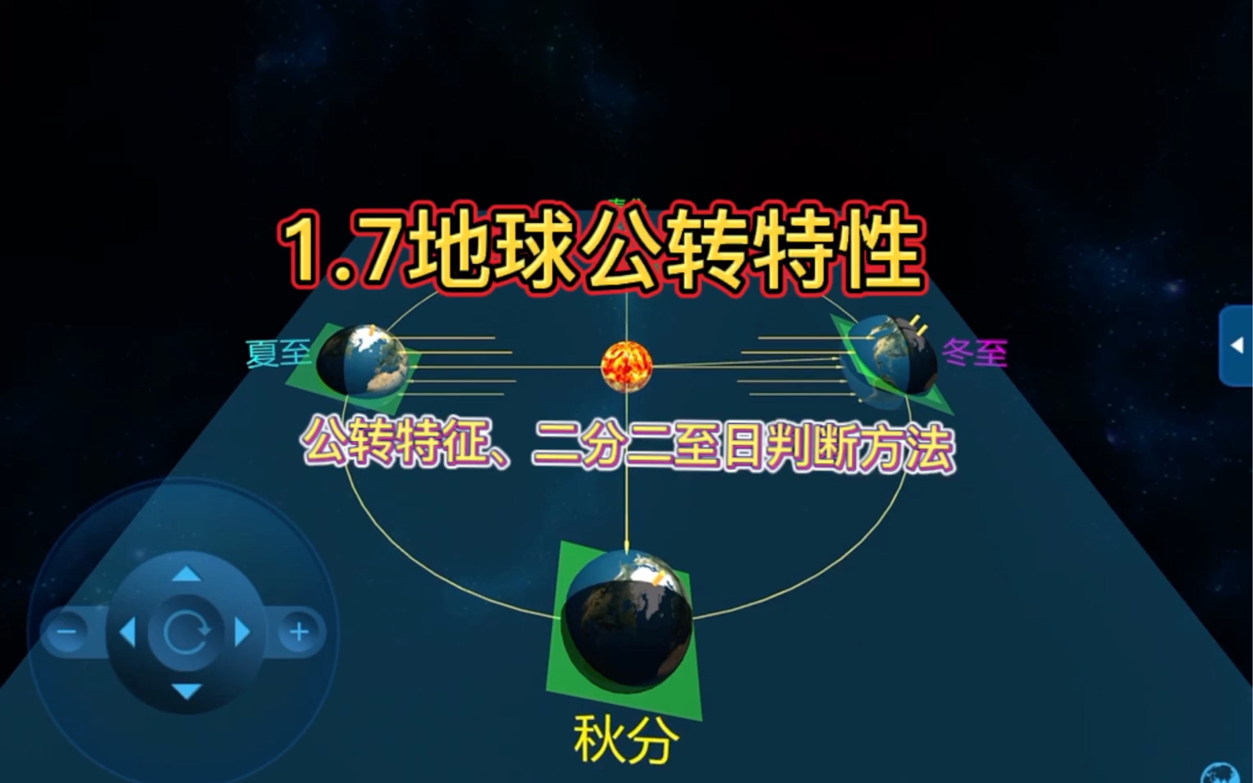 地球公转示意图(包含二分二至日位置)地球公转特征