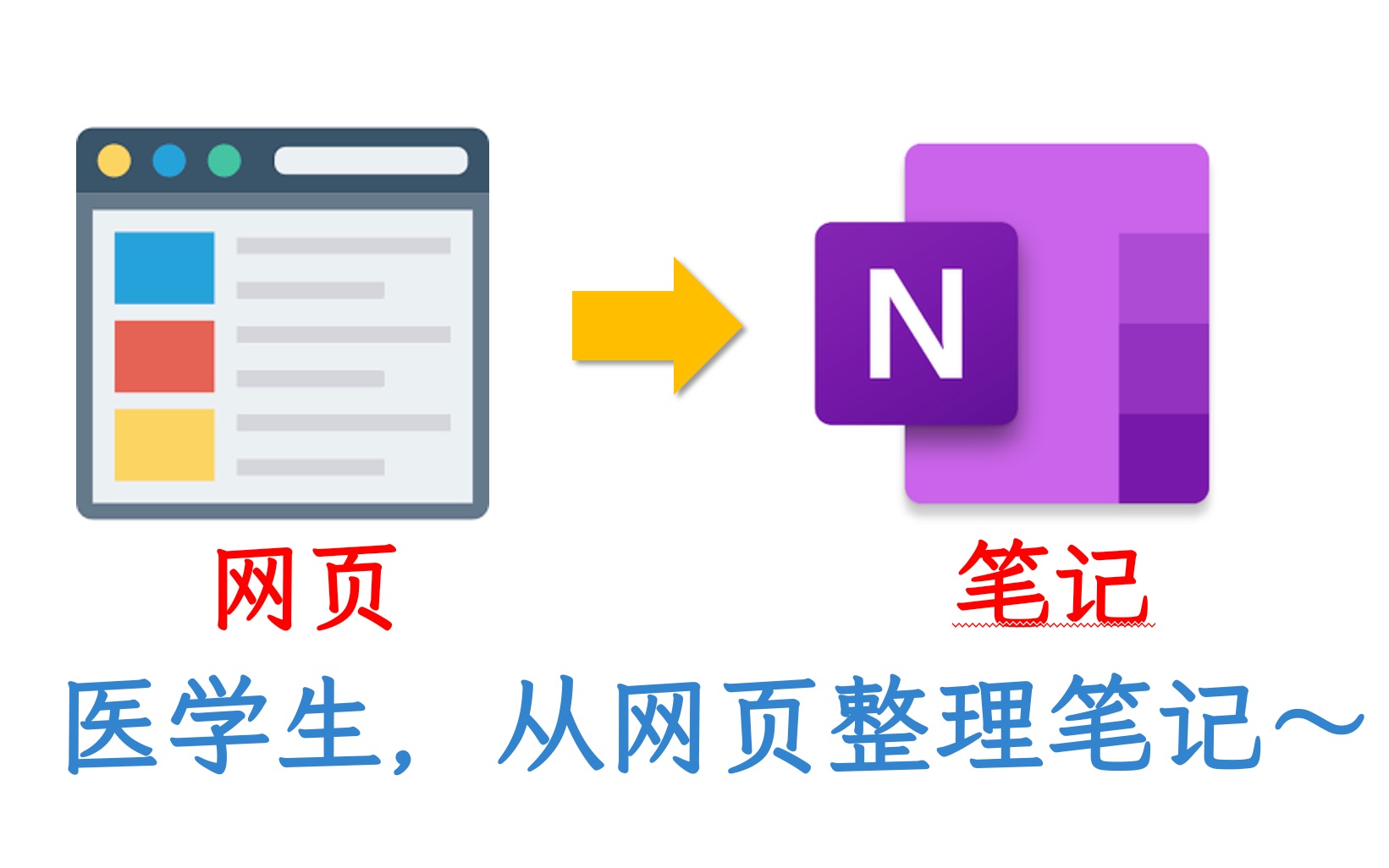 「笔记」我是怎么从网页整理笔记的?配合公众号推文食用更佳～