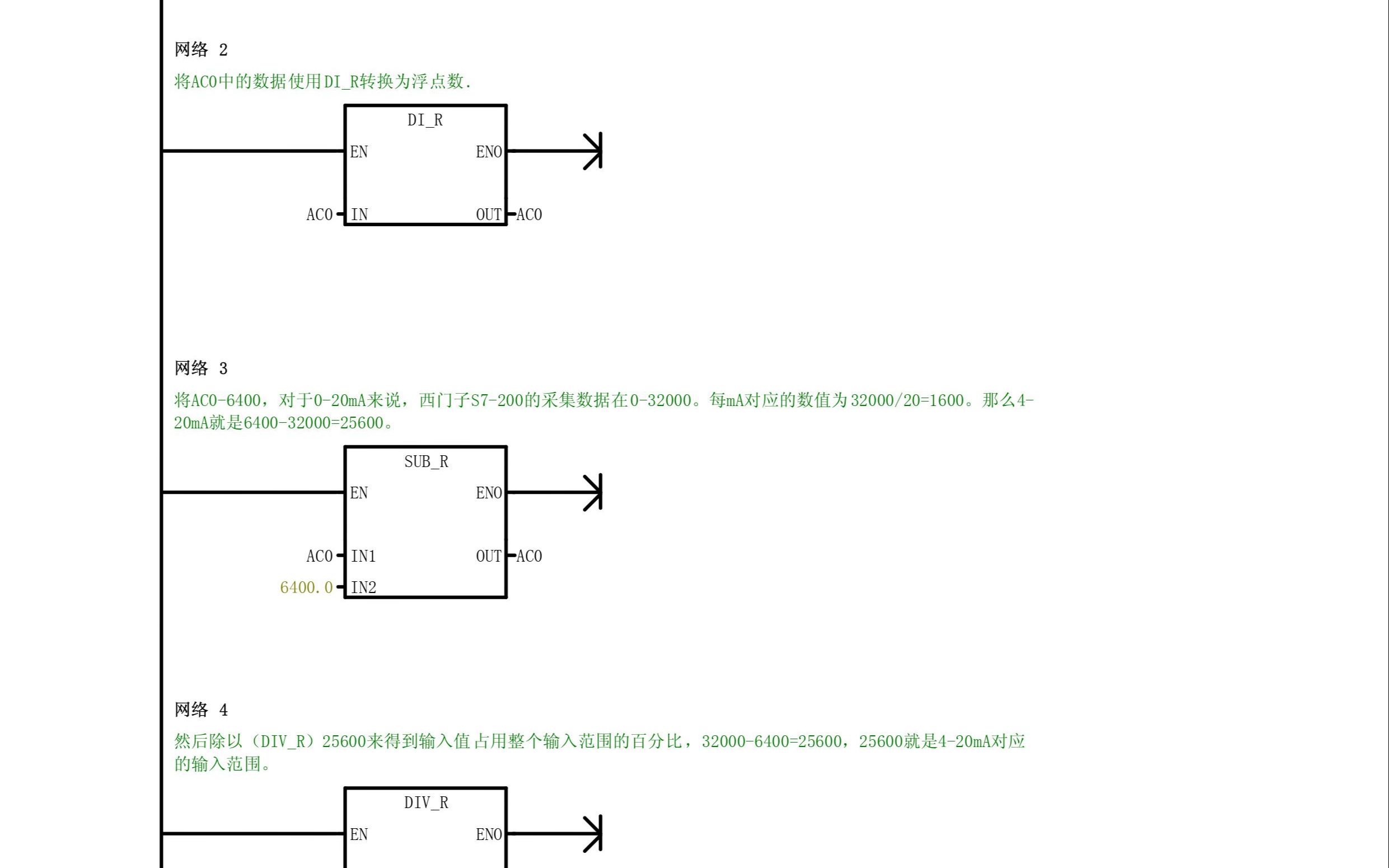 西门子S7-200模拟量线性化转换程序实例