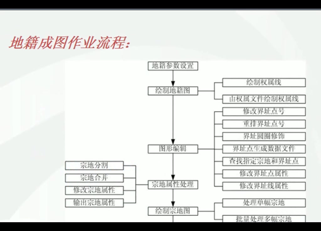 南方cass9安装视频教程-CASS(9地籍-图绘制)教程_0