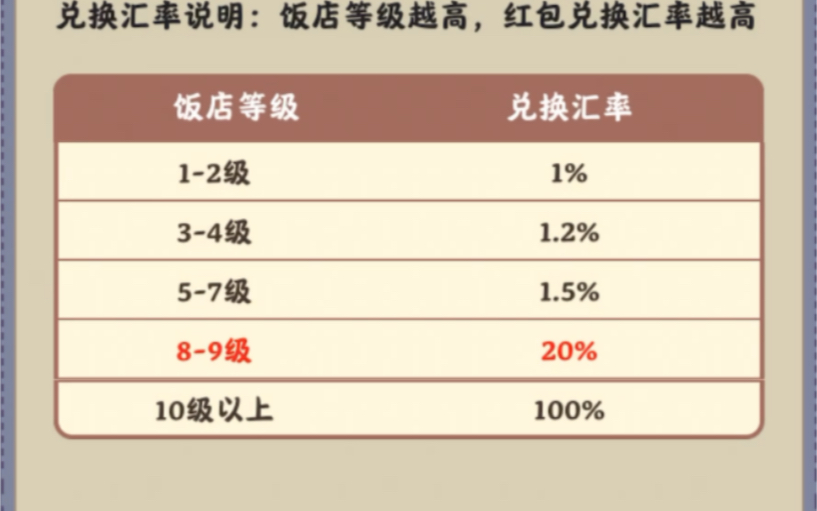说好的百分之20呢