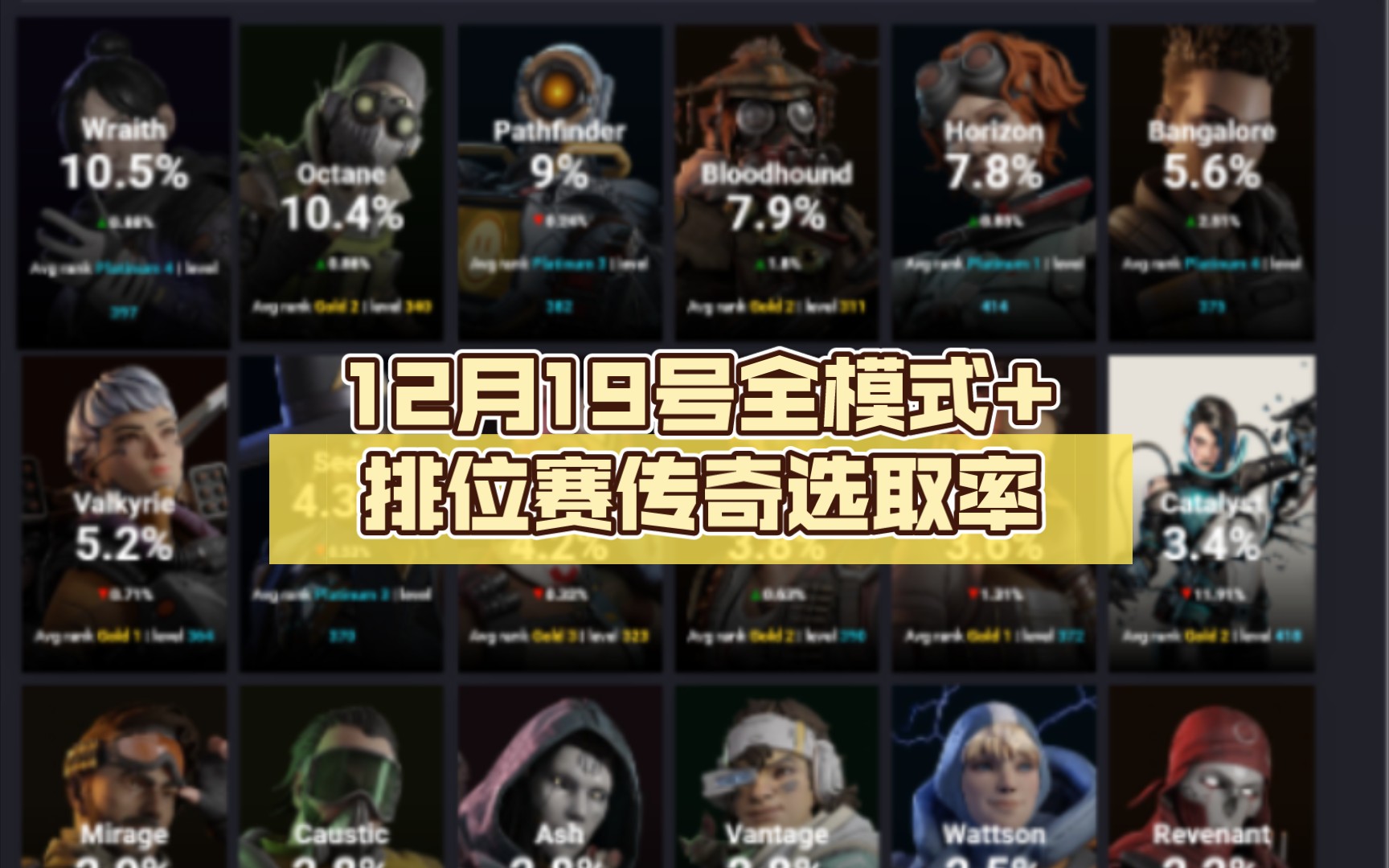 【APEX】12月19号全模式+排位赛传奇选取率:恶灵全模式、黄金、...