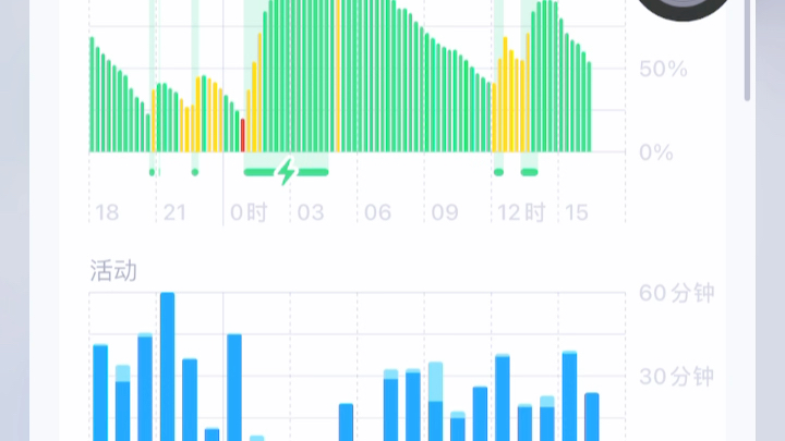 Phone 12升级iOS17续航崩的更厉害了,发热很严重!不建议升级!