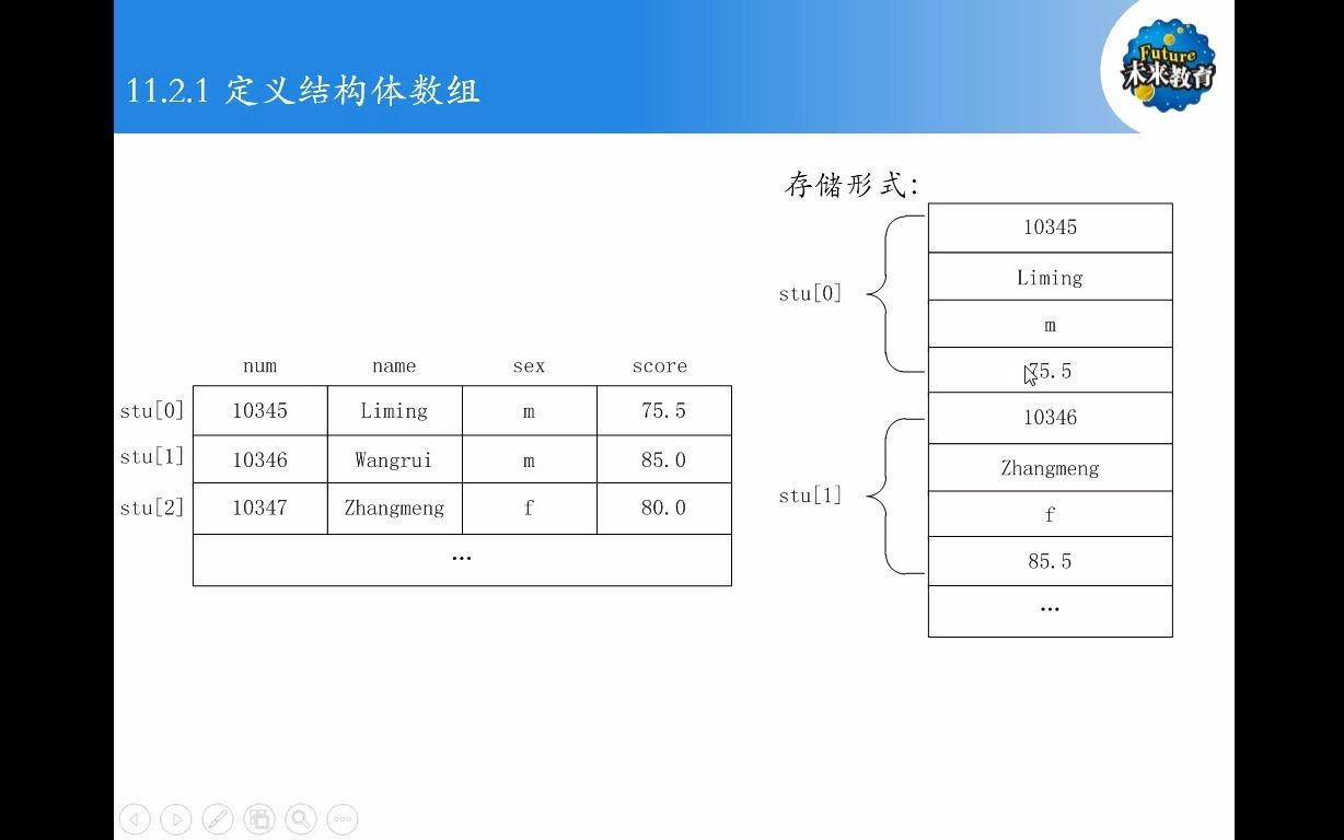 11.2 结构体数组
