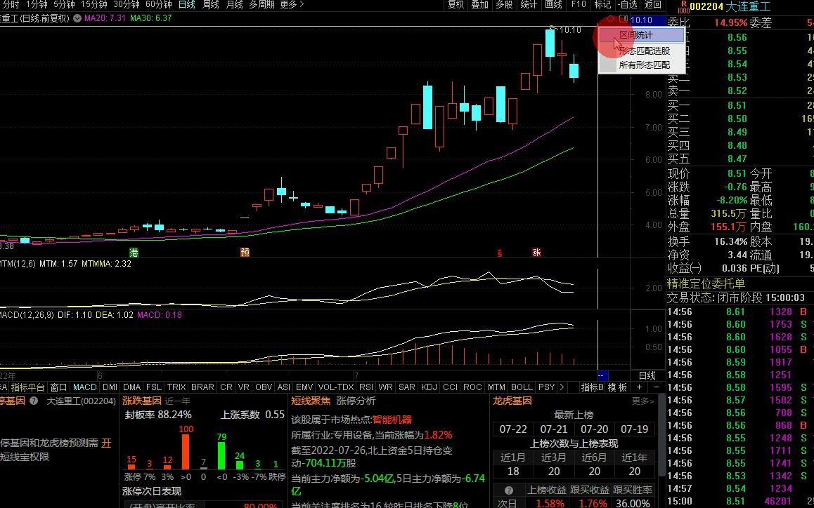 中国“捡钱时代”已来临!光伏稀土永磁最强第一妖股从129元跌至5.7...