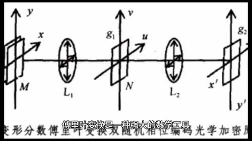 傅里叶变换:如何用一个公式读懂宇宙的语言?