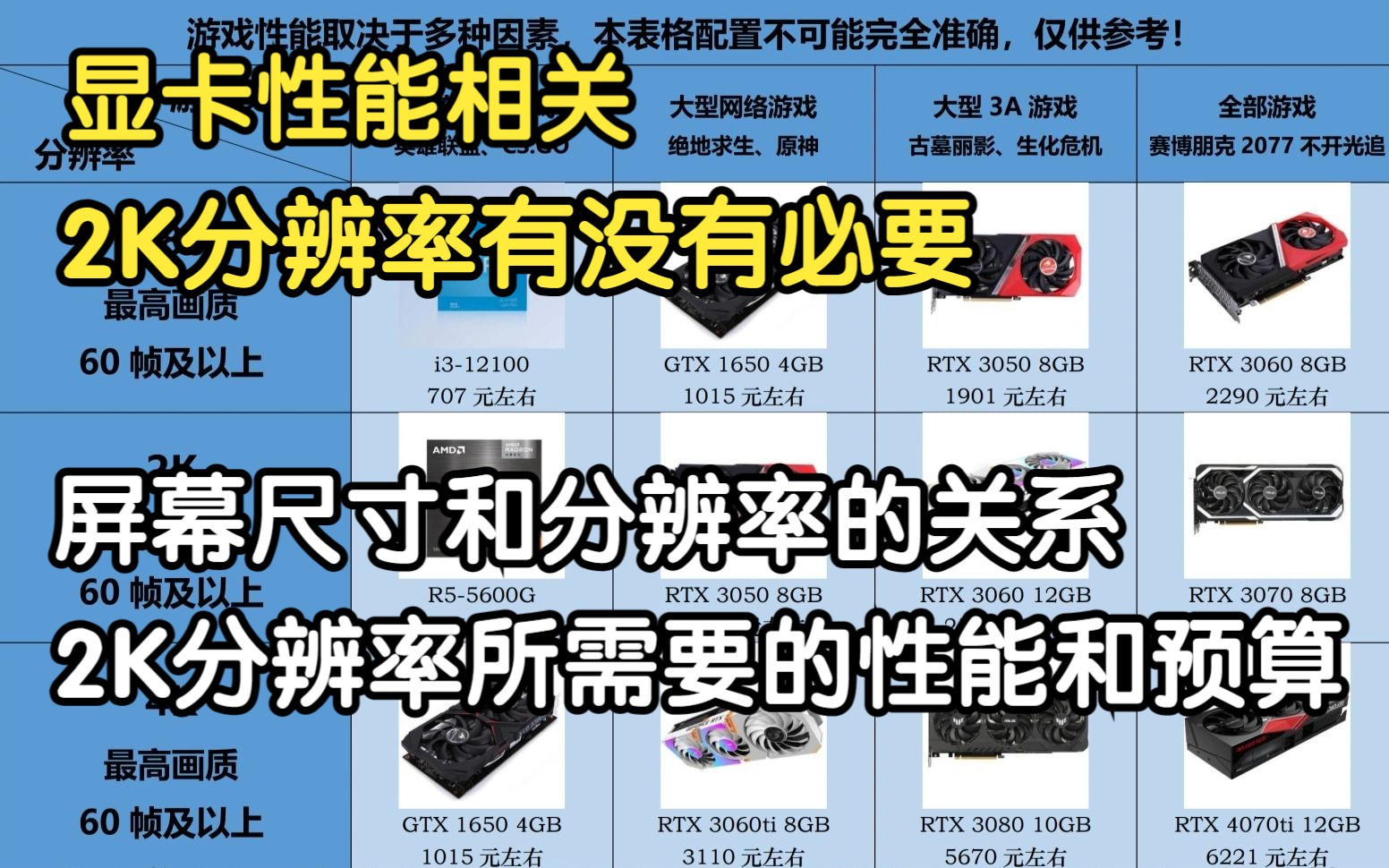 显卡性能相关,2K分辨率有没有必要