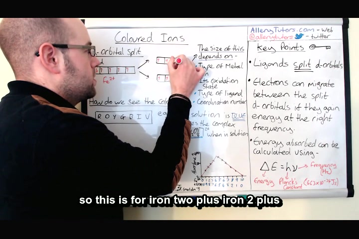 (字幕)ALEVEL 爱德思化学 A2 topic 15 transition metals