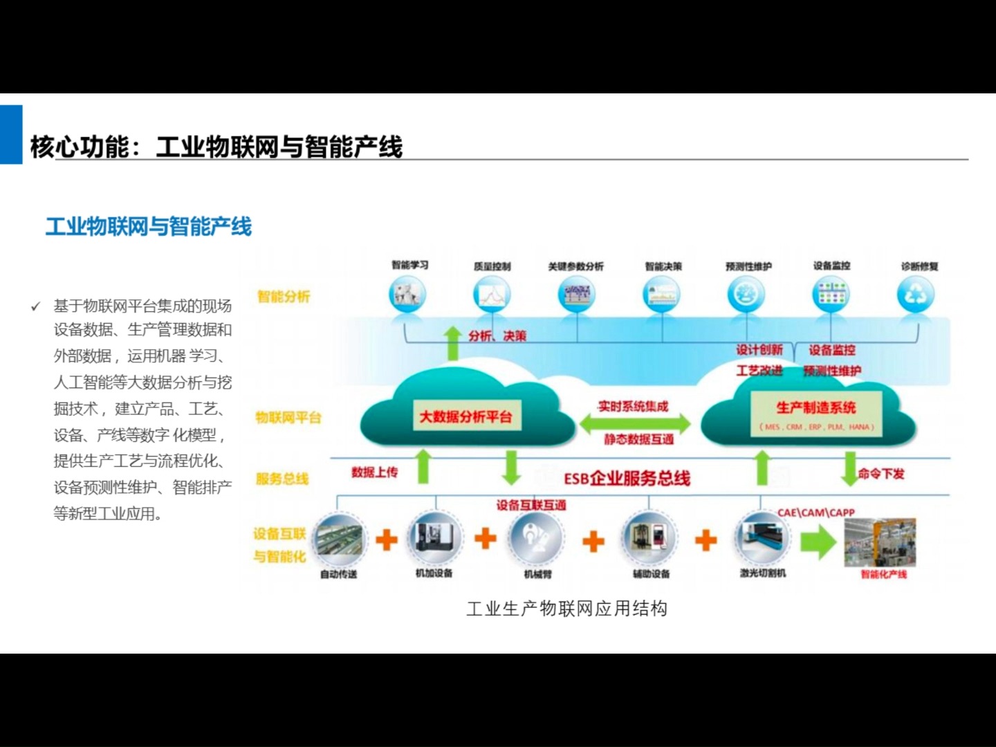 离散制造智慧工厂解决方案(56页)