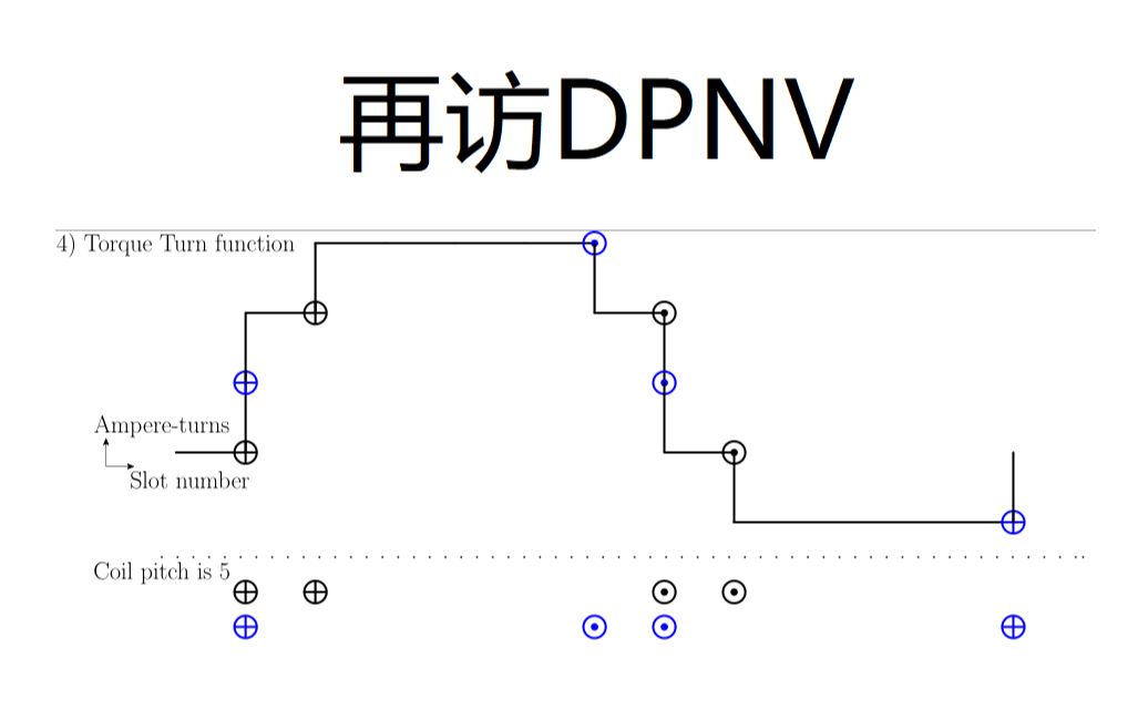 再次挑战讲解无轴承电机用DPNV复合绕组