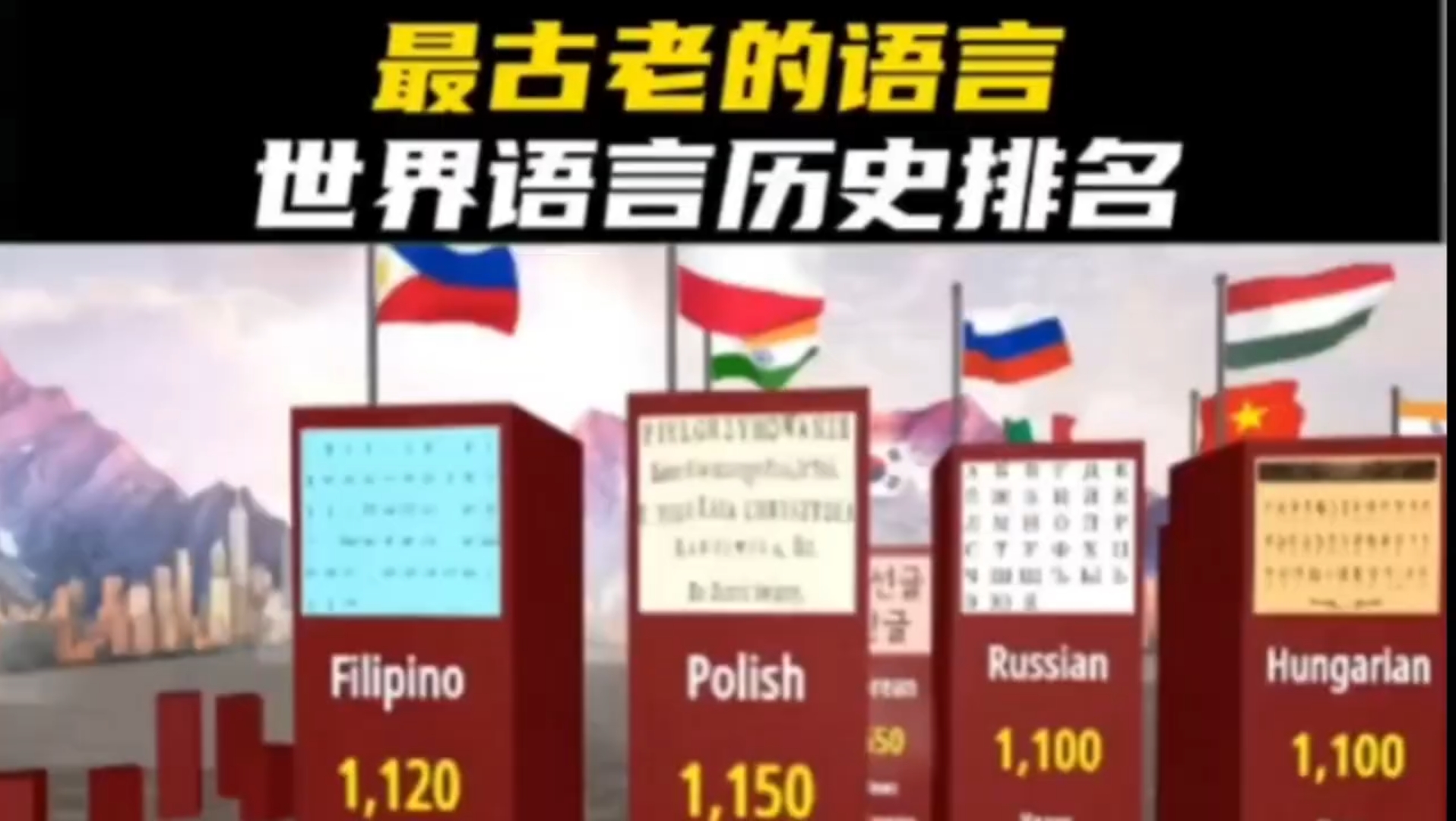 【最古老的语言】世界语言历史排名