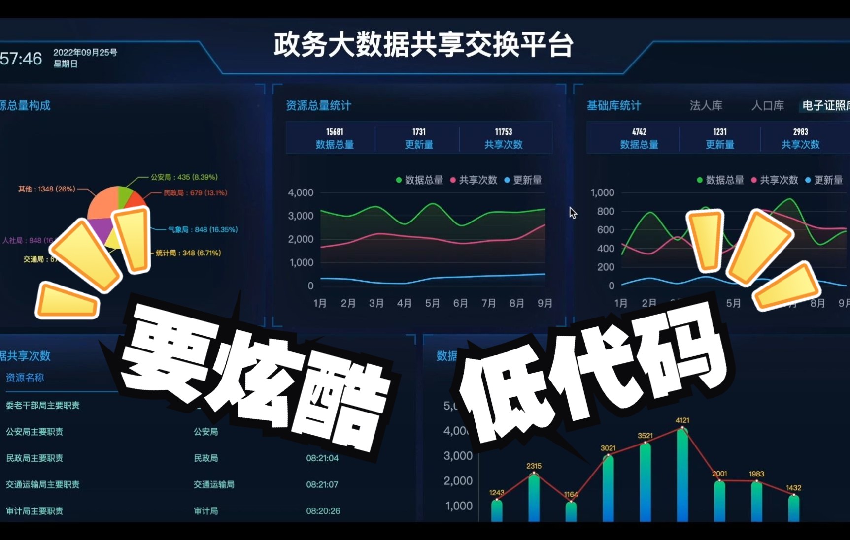 免费可视化平台SmartChart, 这才是低代码背景边框