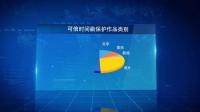 联合信任可信时间戳《宣传片》