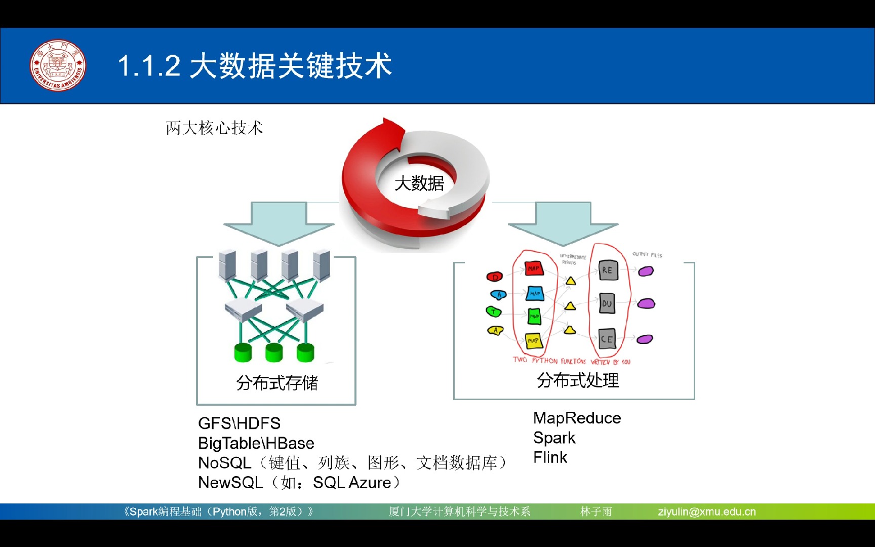 P2 视频1.1_2 大数据关键技术