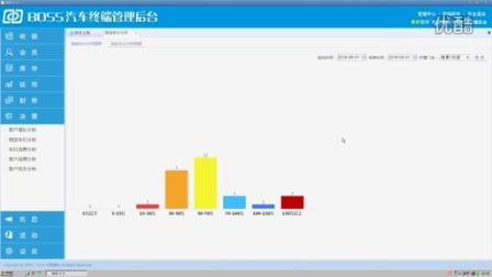 汽车美容管理软件_中易智联_到店车价分析