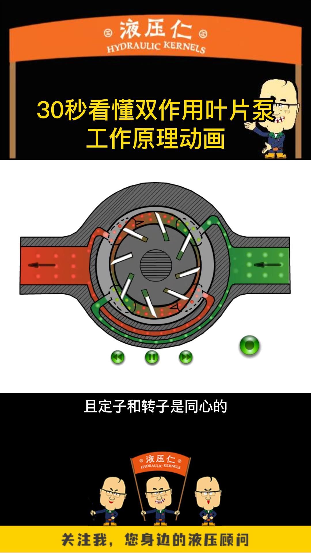 30秒看懂双作用叶片泵工作原理动画
