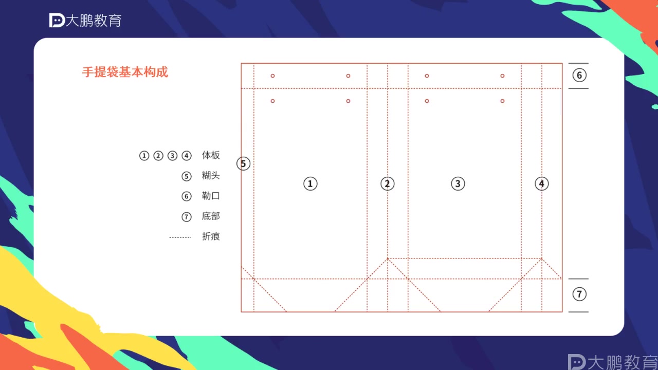 PS---广告设计行业实战模块
