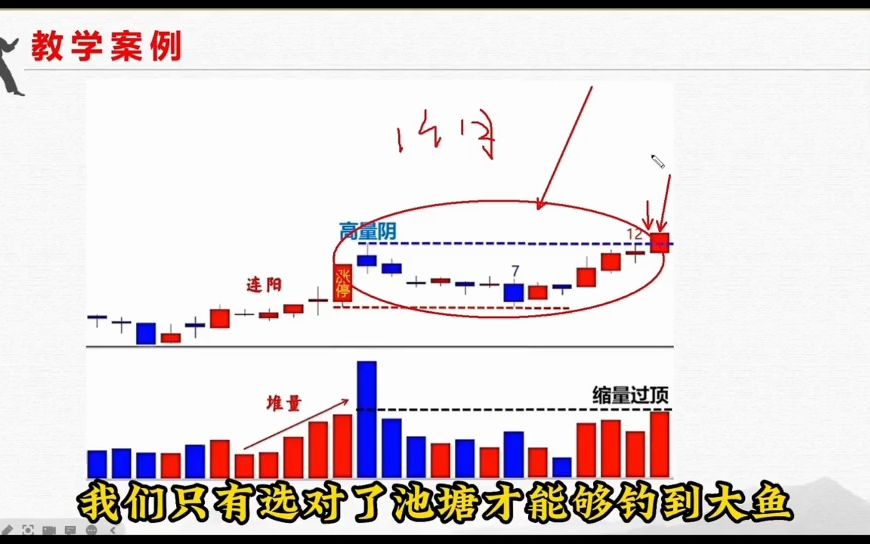 股市中最笨的炒股方法:连阳涨停买入法,买在股价拉升前!散户必学绝技!