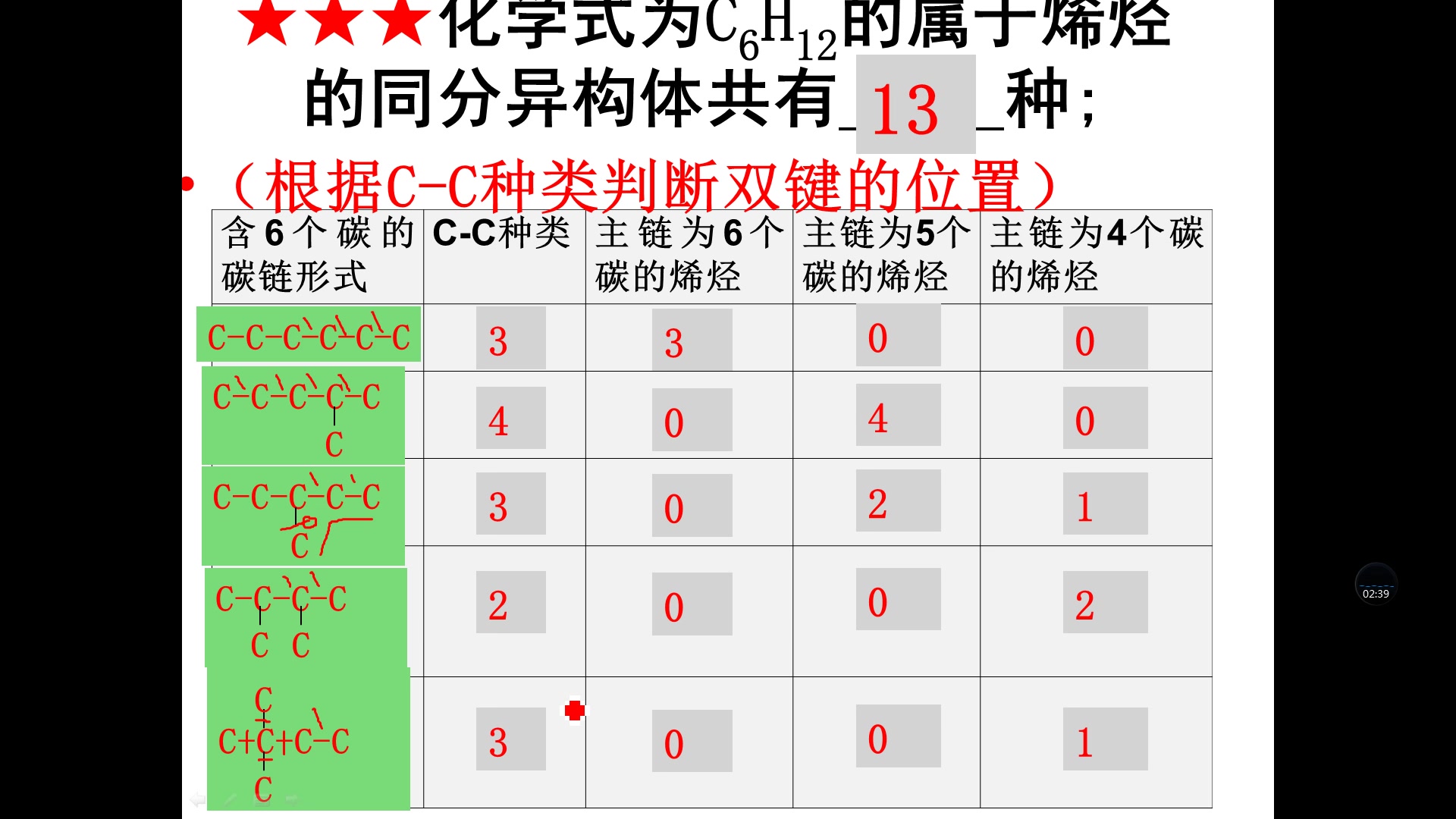 C6H12属于烯烃的同分异构体