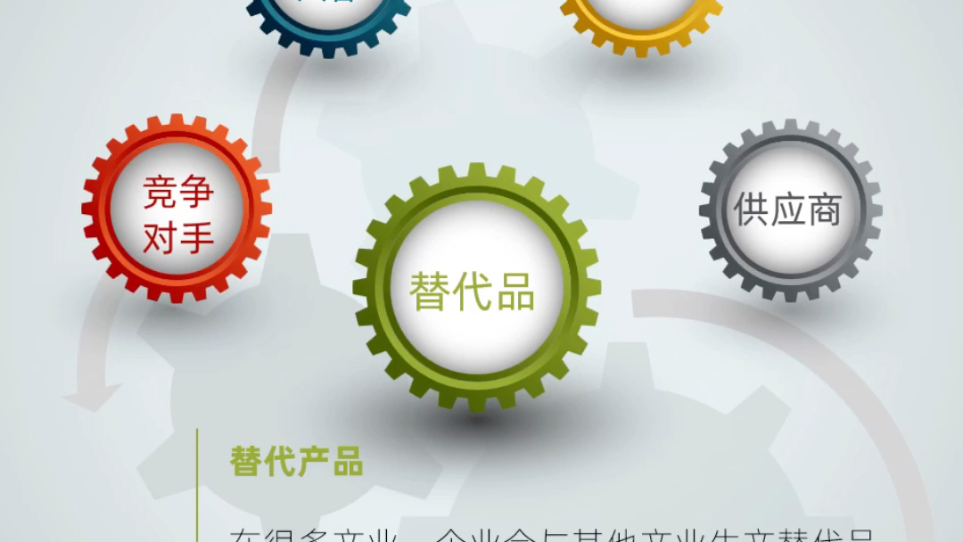 经典数据分析模型之一波特五力模型