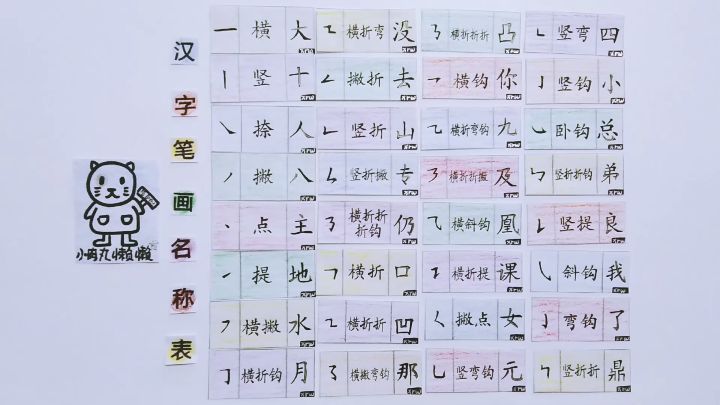汉字笔画名称表·幼升小衔接语文学习经验分享#儿童启蒙#
