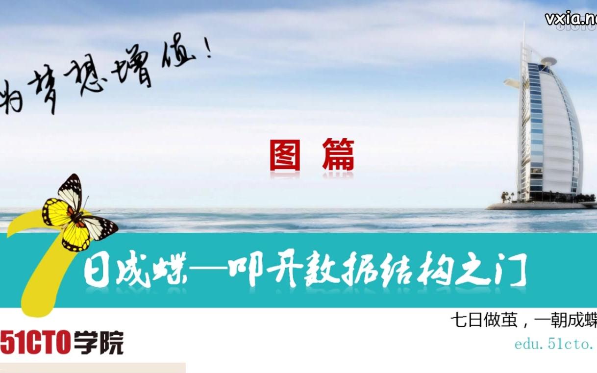 【经典数据结构合集(C语言版)】第5章(第五部)图篇