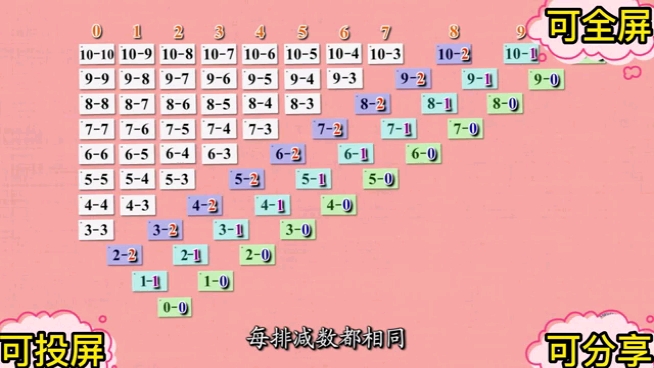 【400集全】清华附小数学动画,幼小衔接数学