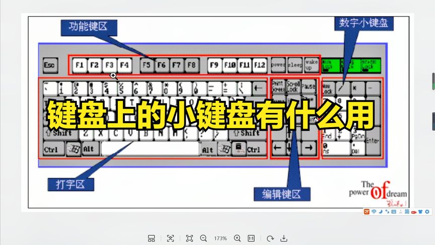 25、零基础学电脑:键盘上的小键盘有什么用? 学浪计划