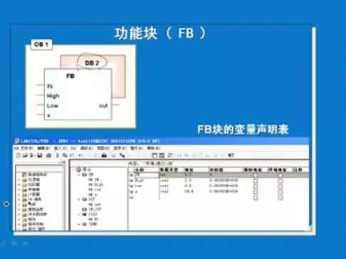 《S7-300初级》第11课时.FC FB DB功能、功能块和数据块