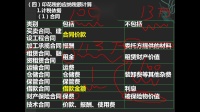 2020泰和新浪经济法第二批38(印花税、车船税)