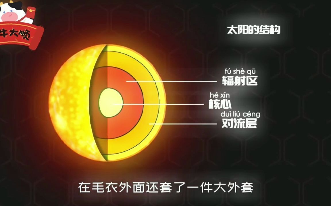 你知道太阳的内部结构是怎样的吗?