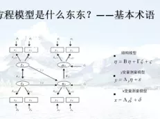 【文光讲堂】结构方程模型(SEM)3-第二讲 结构方程模型概述(上)