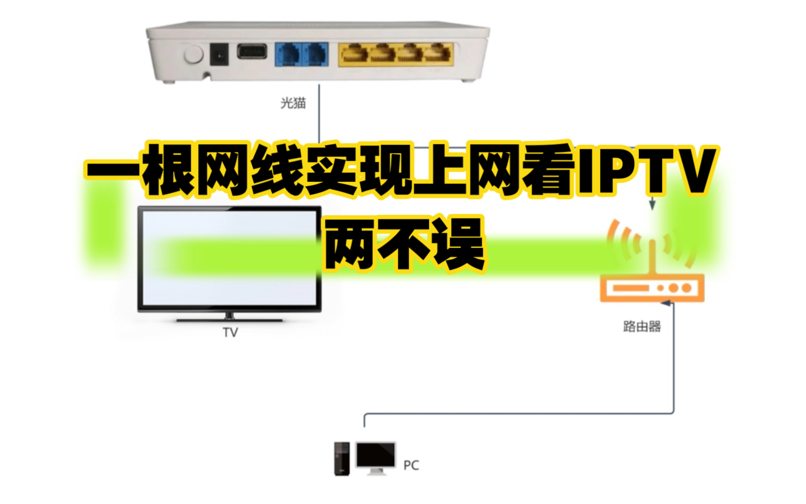 光猫改桥接 单线复用光猫设置 路由器IPTV设置