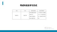 2020年首都经济贸易大学金融专硕考研解析