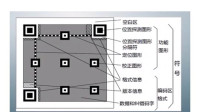 商品上的条形码与二维码是如何产生的呢?