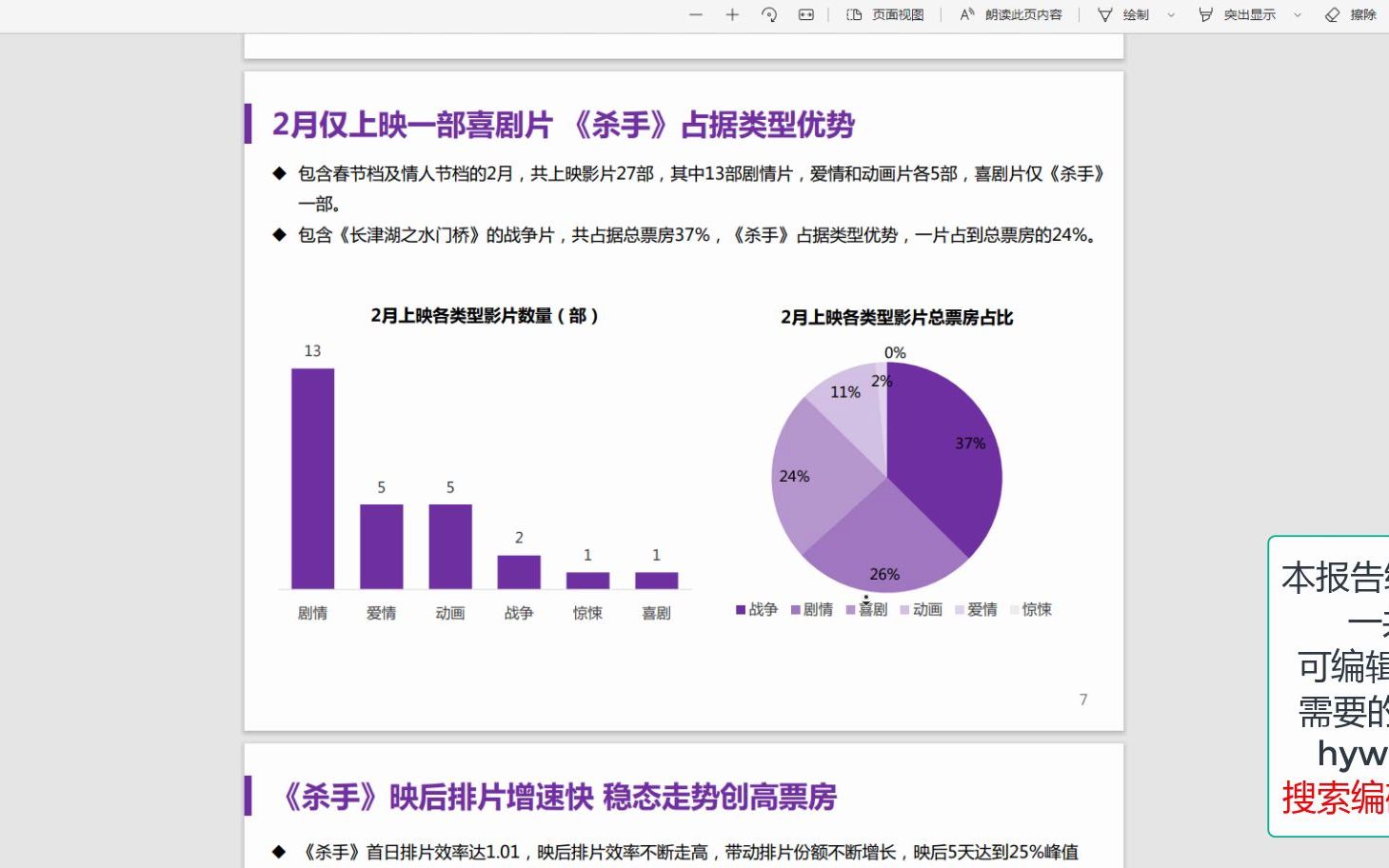 电影《这个杀手不太冷静》数据复盘研究,27页,内容完整