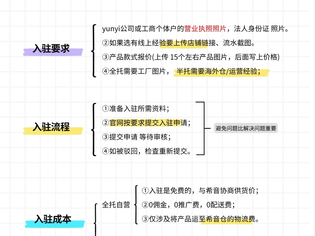 希音卖家入驻,做跨境的商家注意了