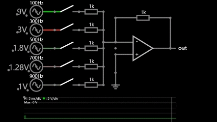 演示傅里叶逆变换原理