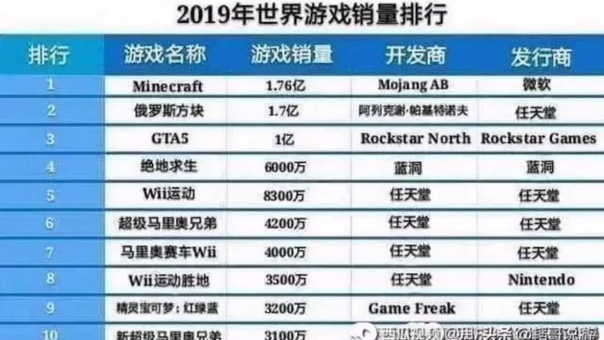 迷你世界快上架吧,我让你们的手机也卡一卡。