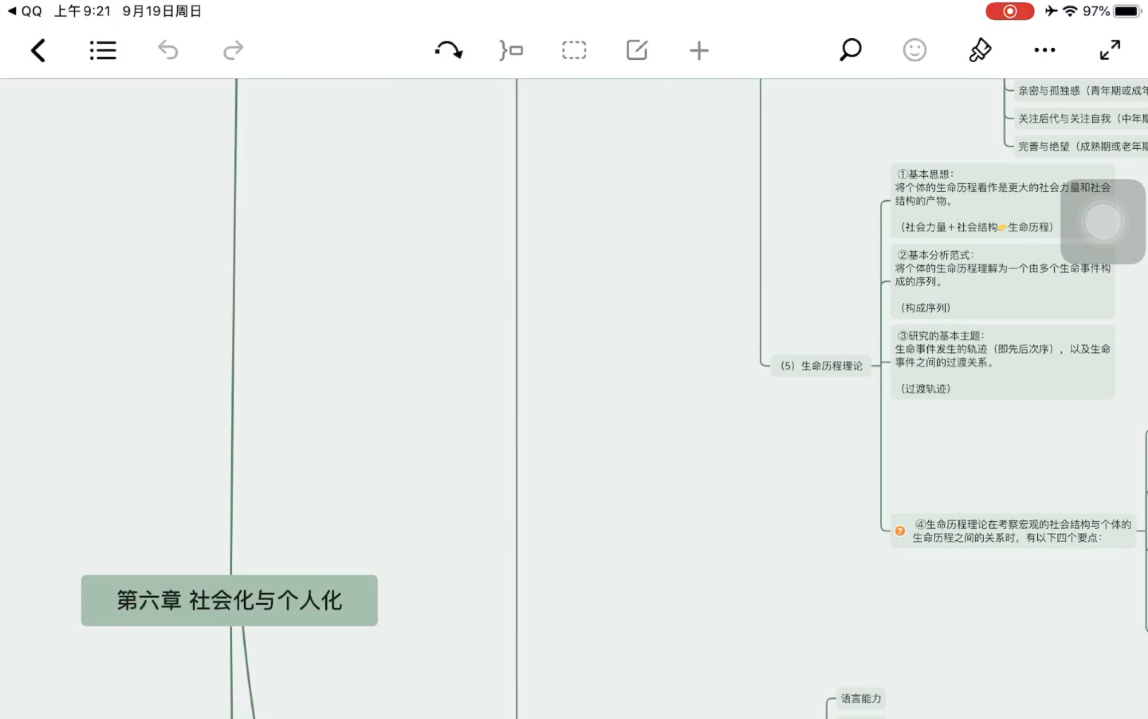 《社会学概论新修》 第六章 社会化与个人化 框架梳理(Less is More!)