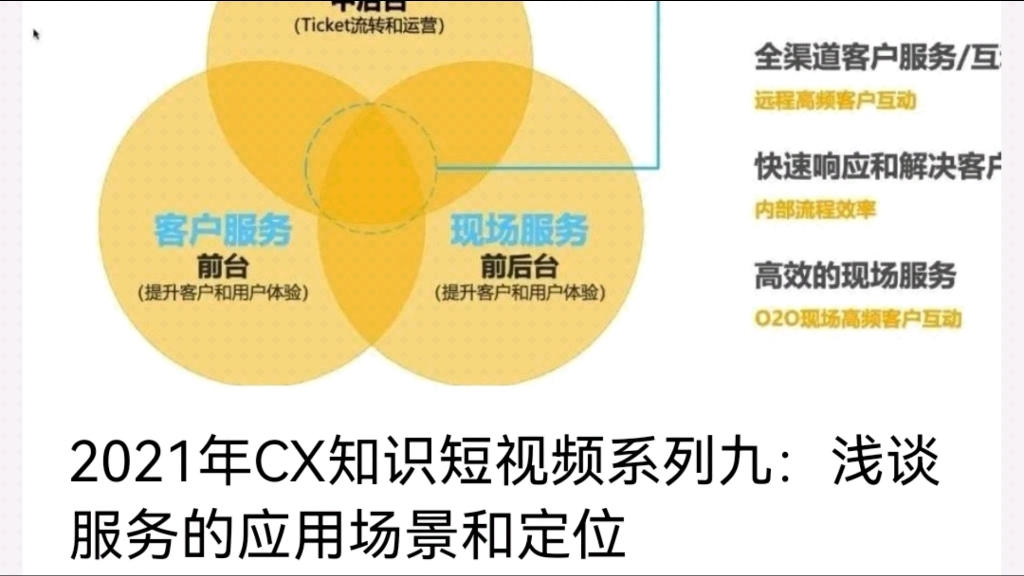 2021年CX知识短视频系列九:浅谈服务的应用场景和定位