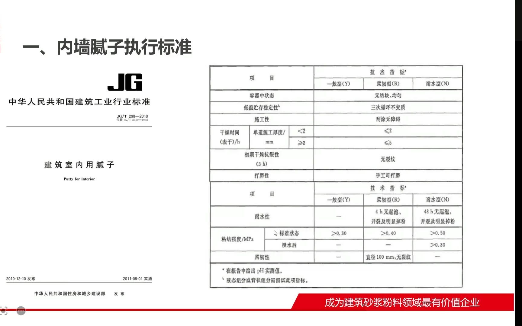 内墙腻子客诉问题处理方法