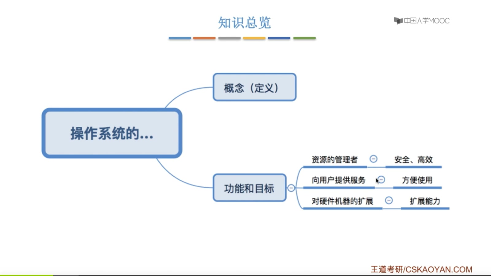 操作系统(自用)